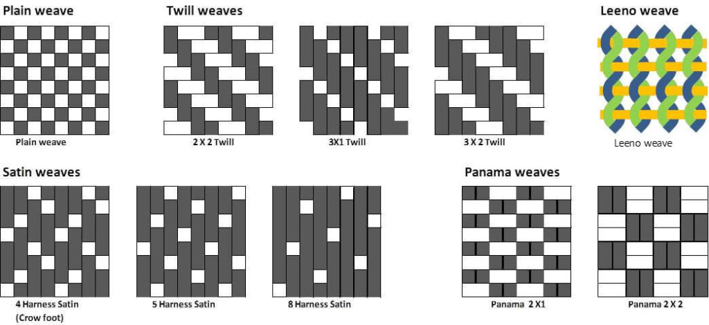 Architecture-ligne (1) | Texonic
